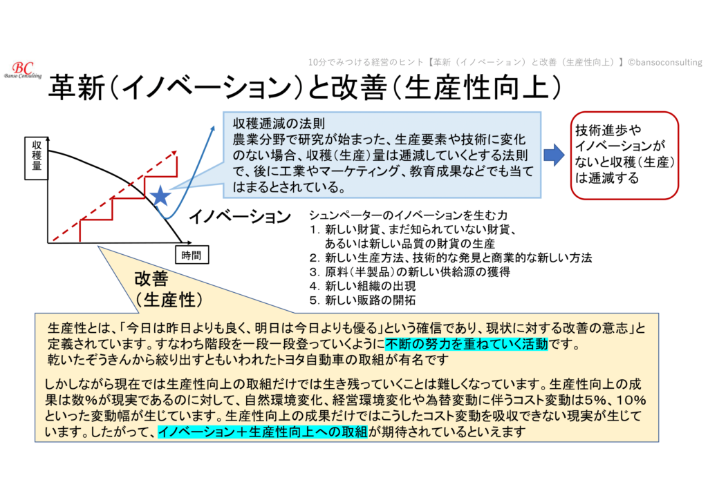 「革新(イノベーション)と改善(生産性向上)」とは Banso Consulting